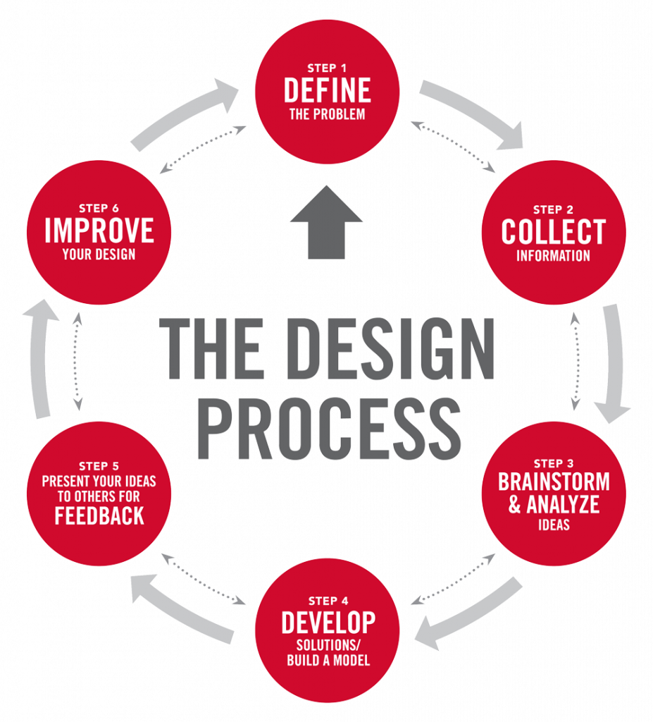 Rich Media Sdn Bhd - Web Design | Social Media | Graphic Design | SEO ...